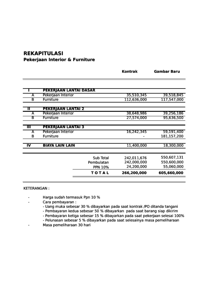 Contoh Rab Interior 1 | PDF