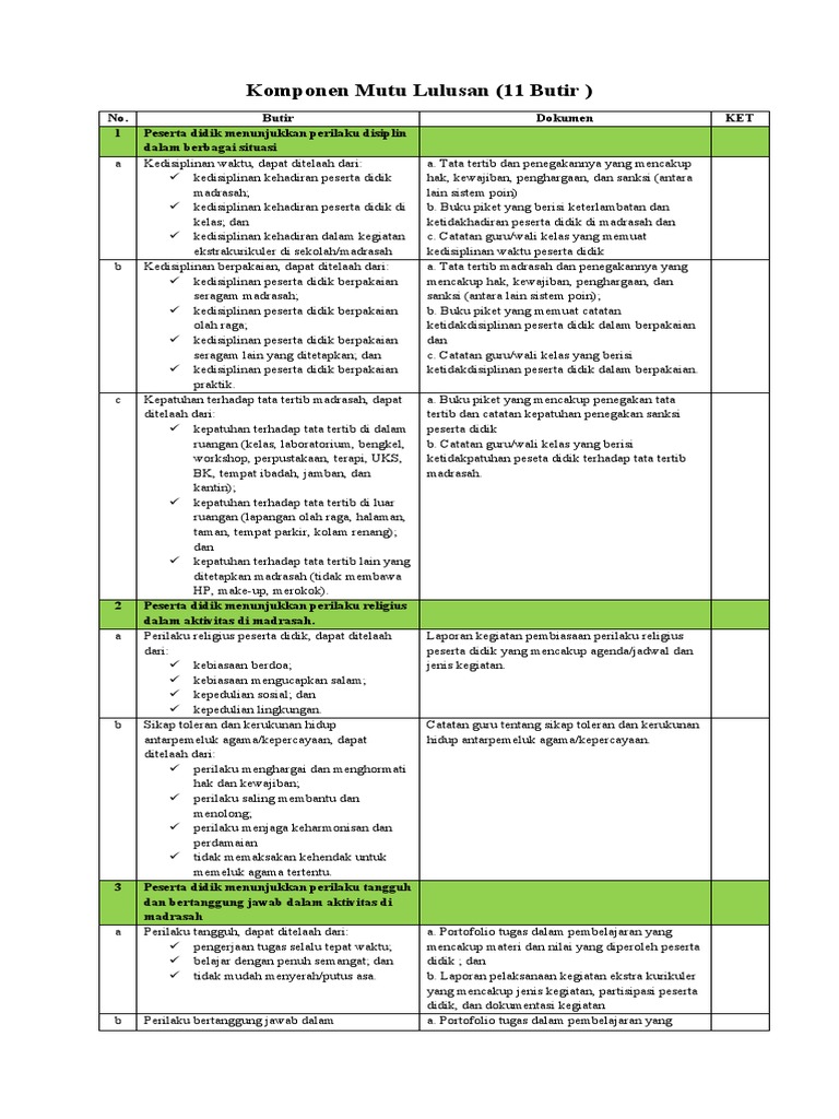 MUTU LULUSAN 11 BUTIR Landscape | PDF