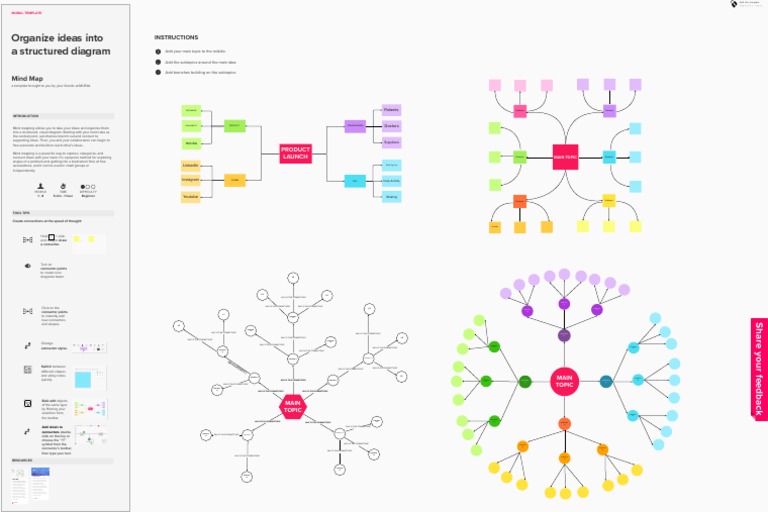 Add Your Main Topic To The Middle. Add The Subtopics Around The Main ...