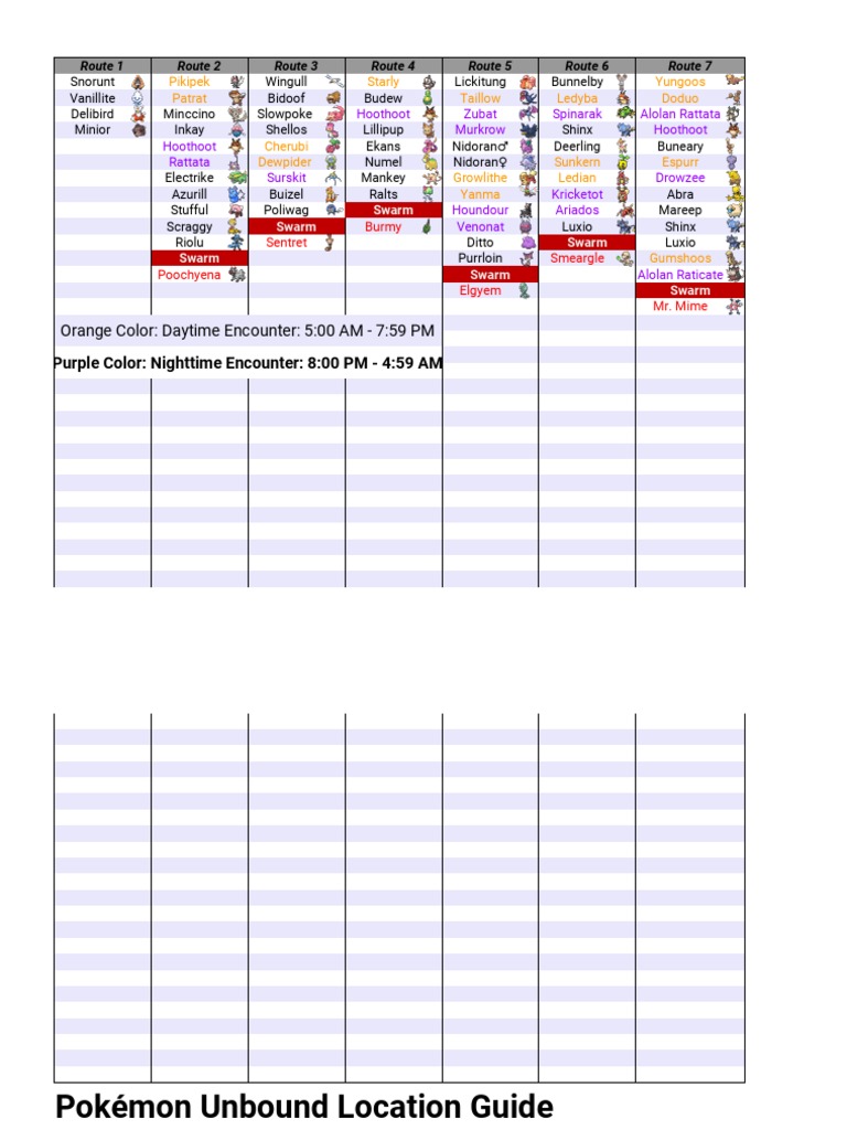 Pokémon Unbound Location Guide | PDF | Pokémon | Nintendo