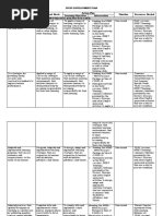 Ipcrf Development Plan | PDF | Educational Technology | Learning