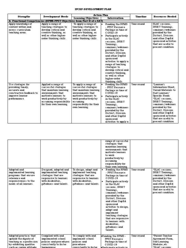 Ipcrf-Development Plan | PDF | Learning | Creativity
