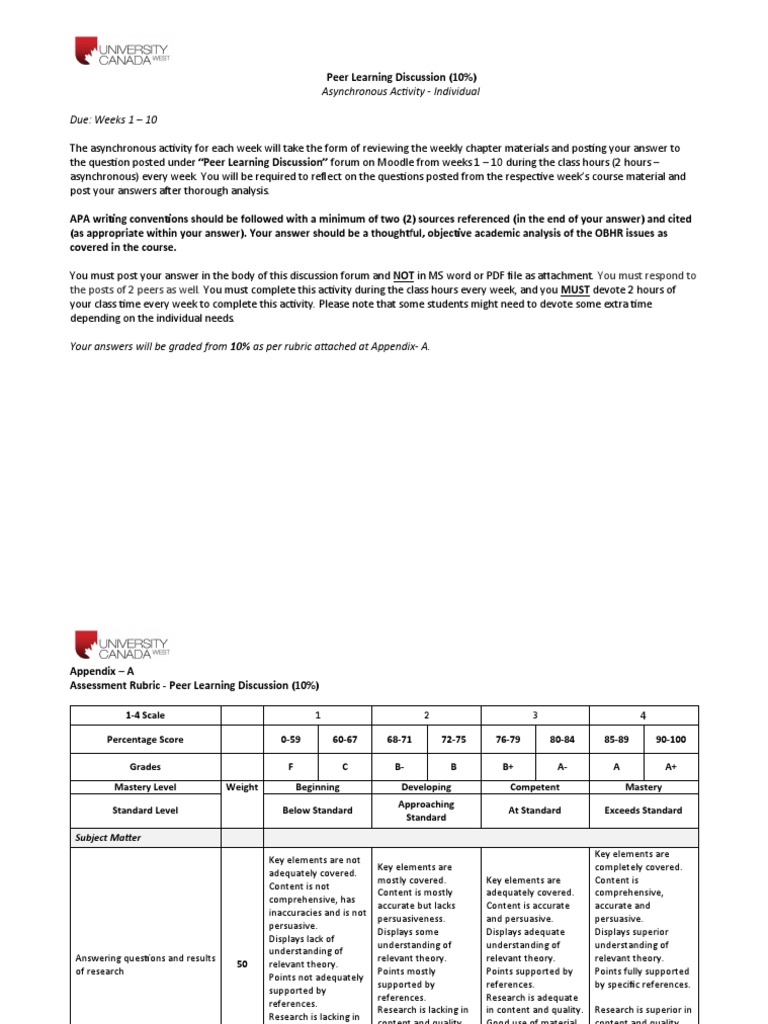 Weekly Peer Learning Discussion Guide | PDF | Apa Style | Thought