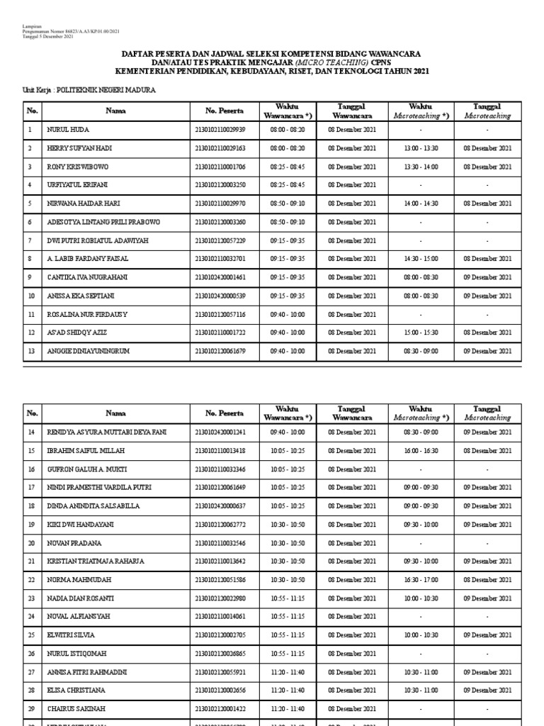 Politeknik Negeri Madura | PDF