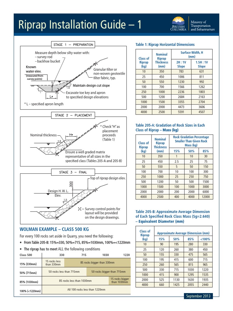 Riprap Installation Guide - 1: Table 1: Riprap Horizontal Dimensions | PDF