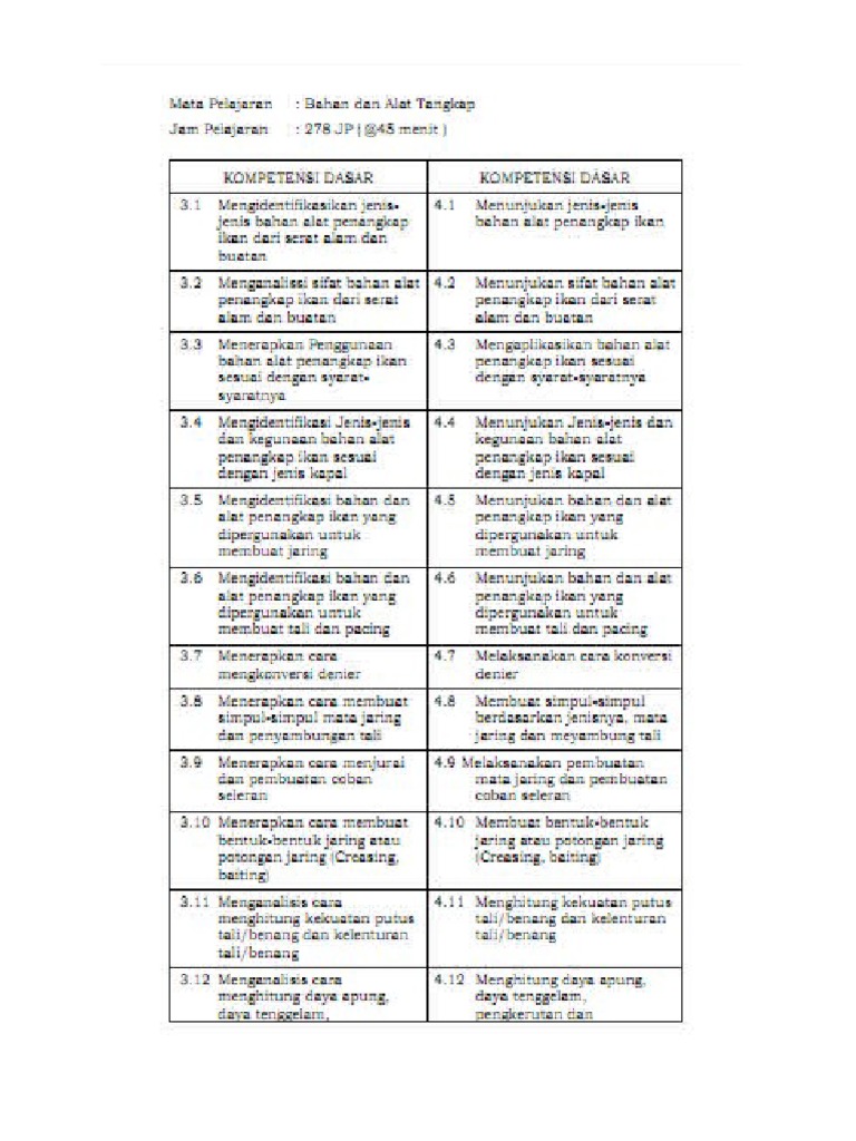Bahan Dan Alat Tangkap | PDF