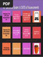 AP Seminar IMP Oral Defense Guide | PDF | Creative Commons | Creative ...