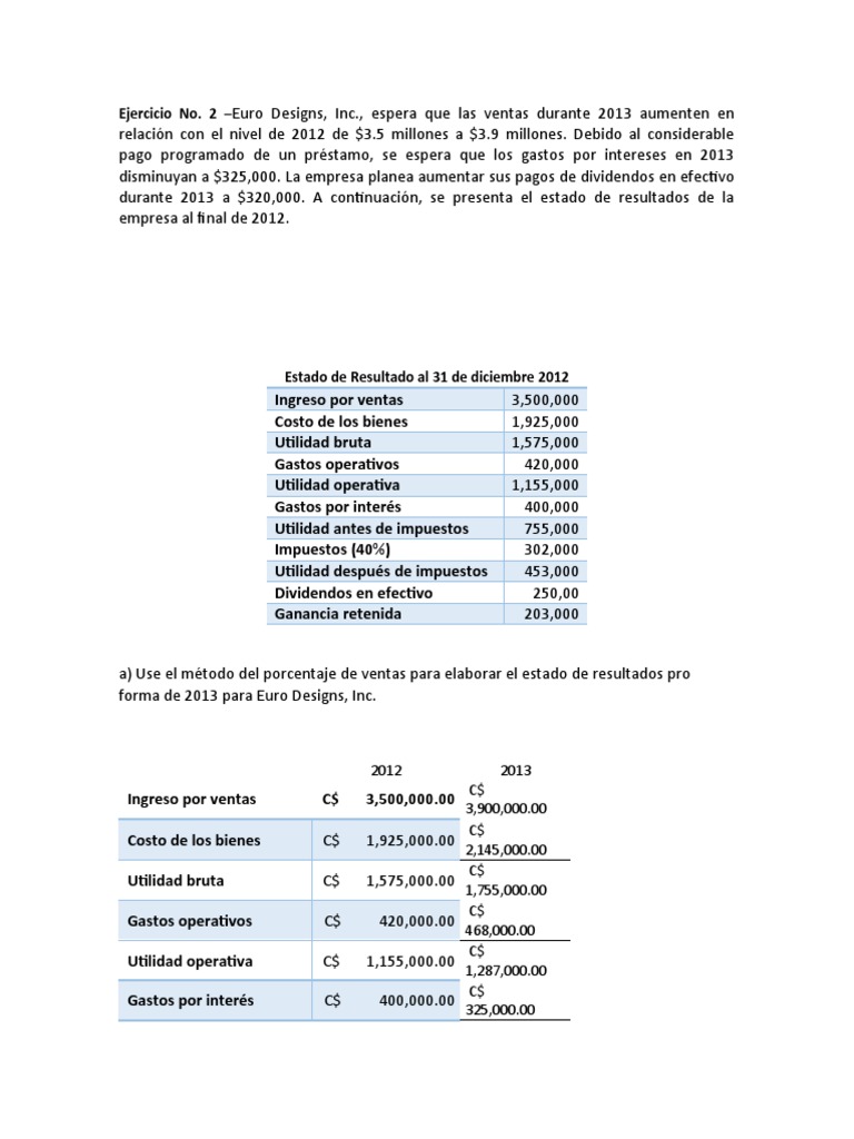 Ejercicios Finanzas | PDF | Estado de resultados | Economias