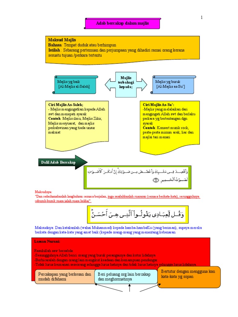 Adab Bercakap Dalam Majlis | PDF