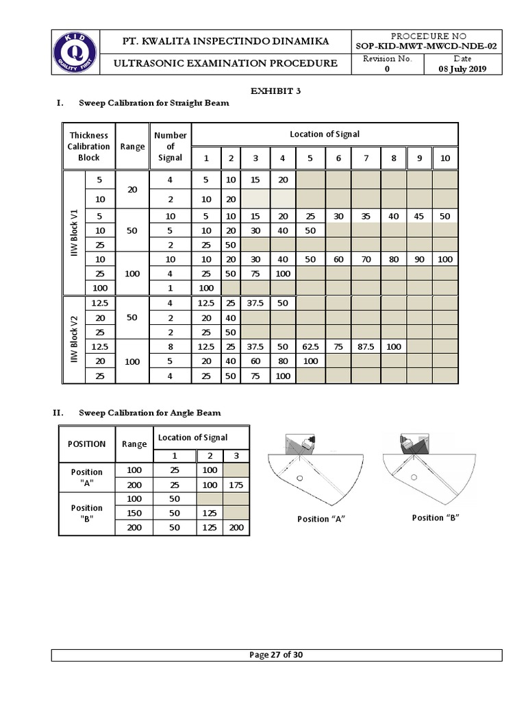 Table DAC | PDF | Metrology