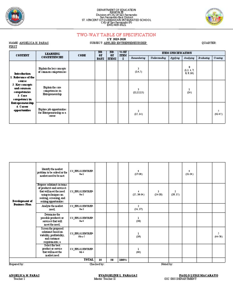 Two-Way Table of Specification: Name: Angelica H. Paras Subject ...