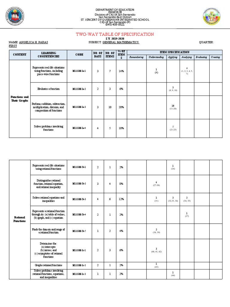 Two-Way Table of Specification: Name: Angelica H. Paras Subject: General Mathematics Quarter ...