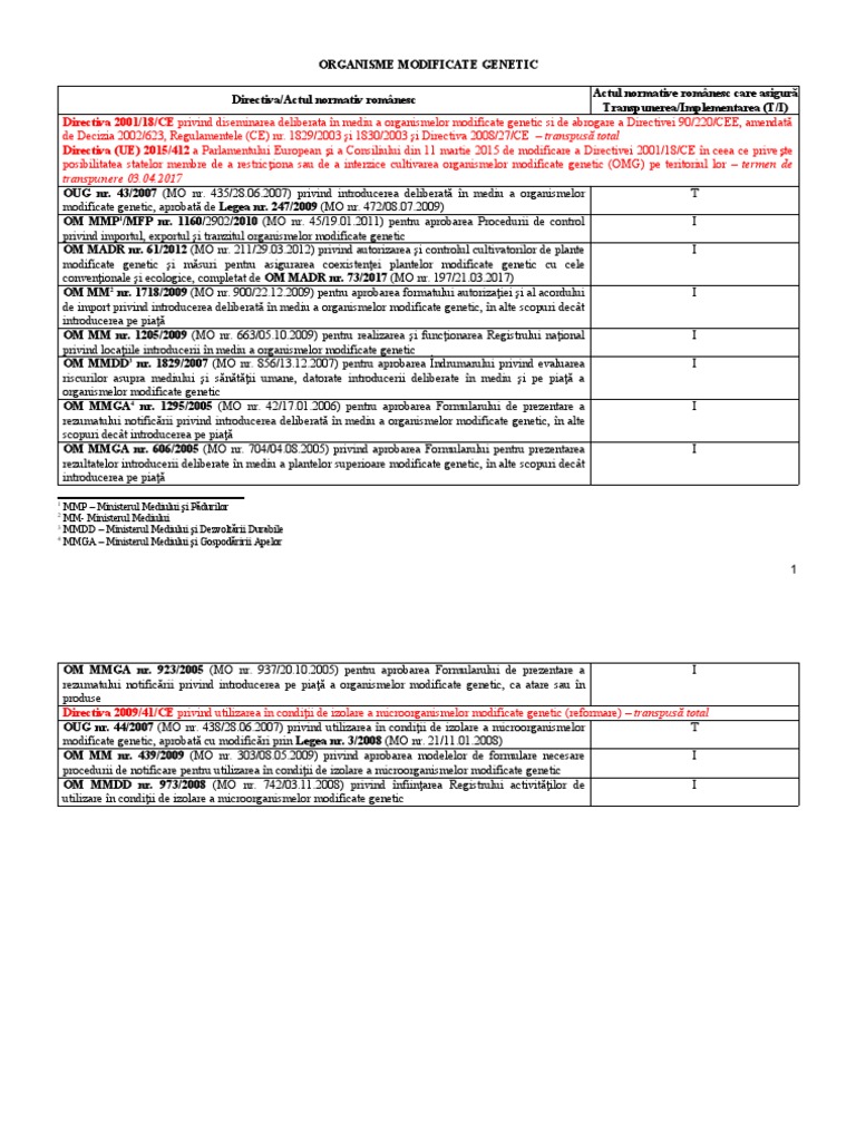 Directiva UE Organisme Modificate Genetic | PDF