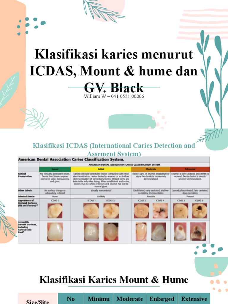 Klasifikasi Karies: ICDAS, Mount & Hume | PDF