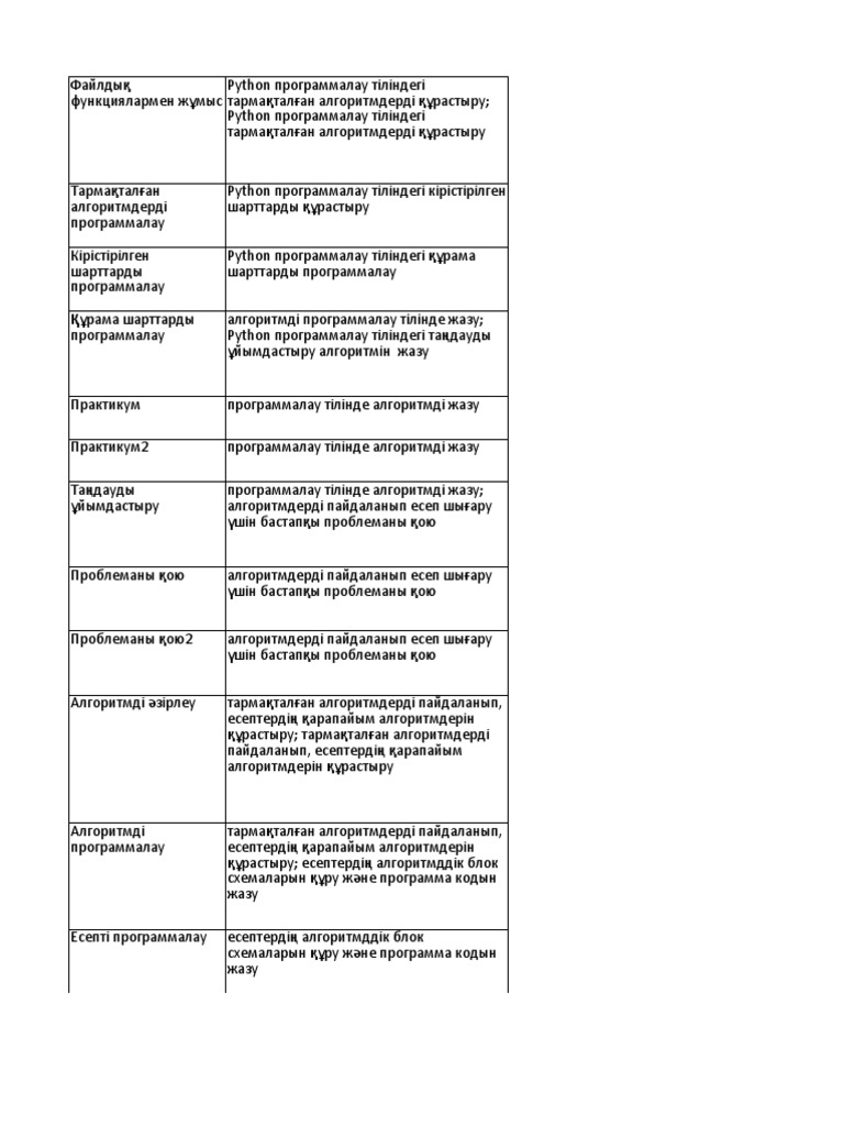 2021 Informatika 7-A | PDF