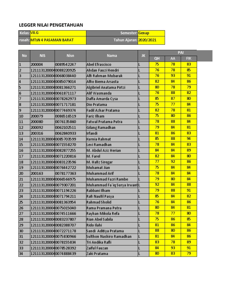 Legger Nilai Pengetahuan: Kelas: Semester: Rasah: Tahun Ajaran: No NIS Nisn Nama JK PAI QH | PDF