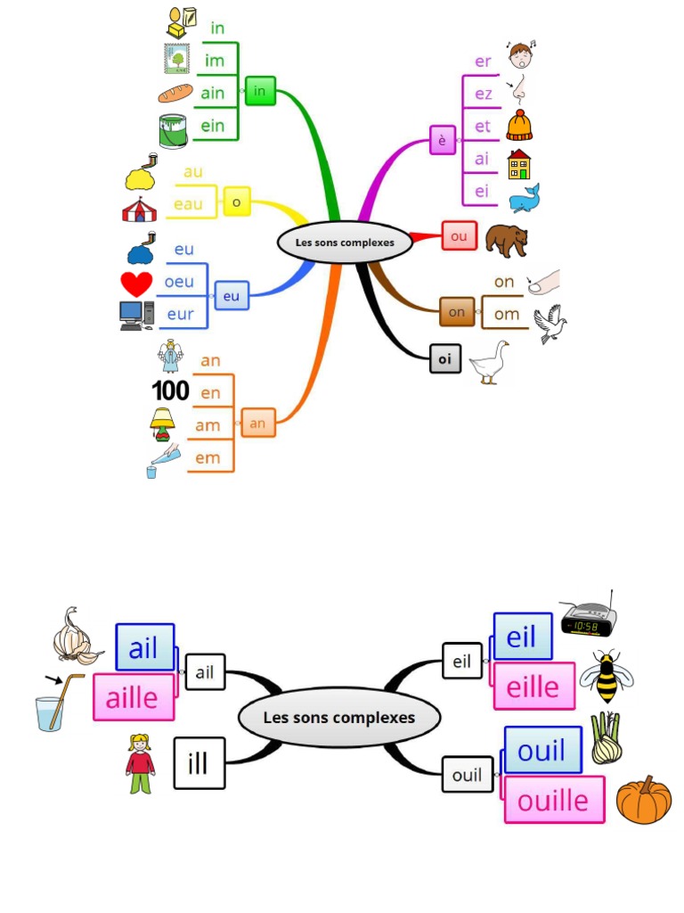 Cartes Mentales Sons Complexes MAJ | PDF