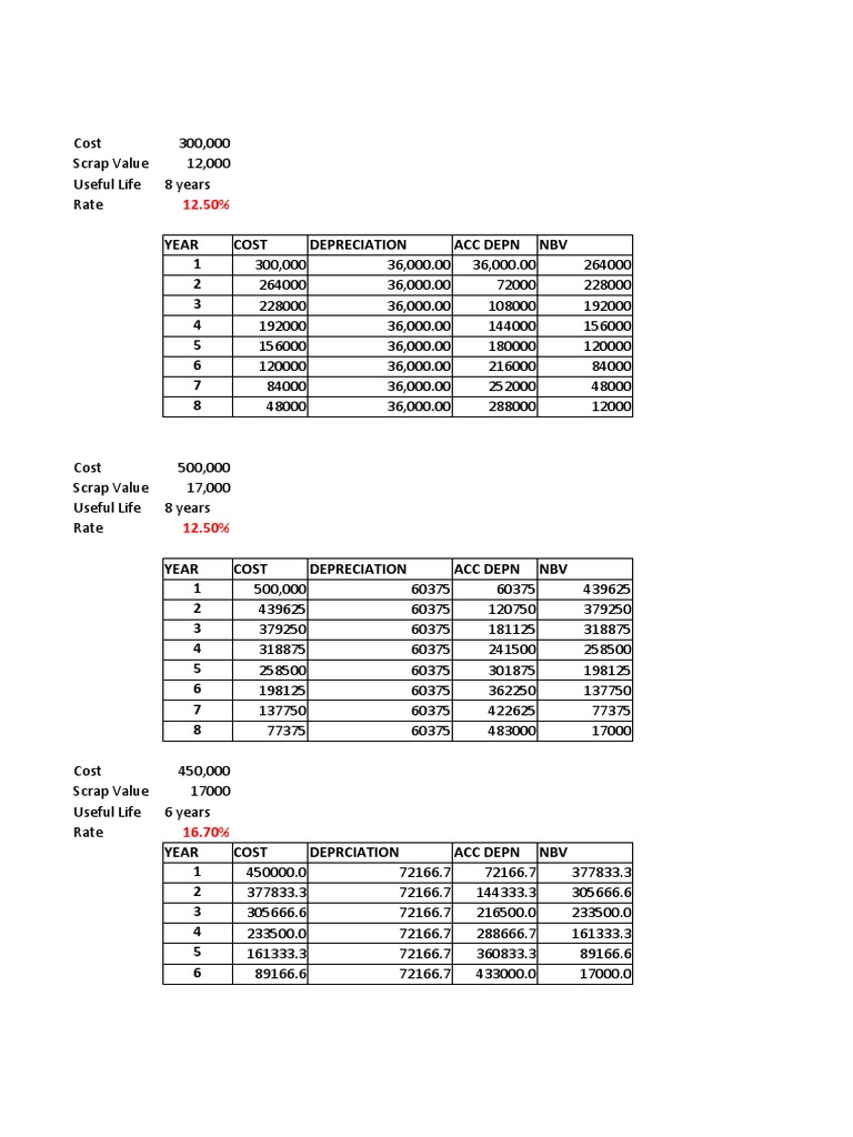 Straight Line Calculation | PDF