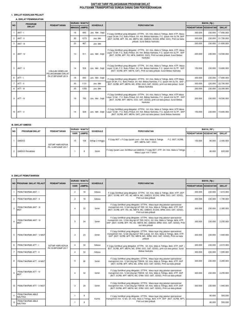 Diklat Peningkatan Poltektrans SDP Palembang | PDF