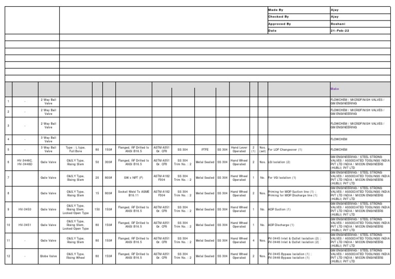 Manual Valve List - FS-819!21!22 - Rev.00 | PDF | Valve | Chemical ...