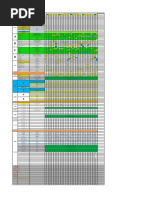 Feeder Schedules | PDF