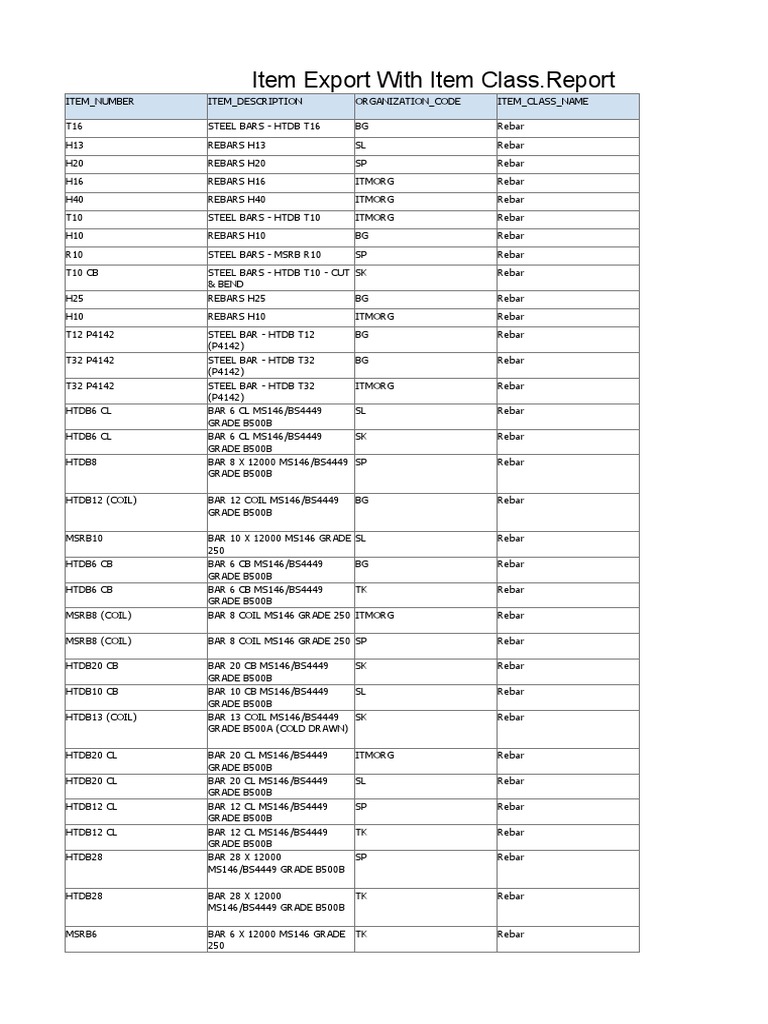 Item Export Report for Rebar Classes | PDF | Metals | Reinforced Concrete