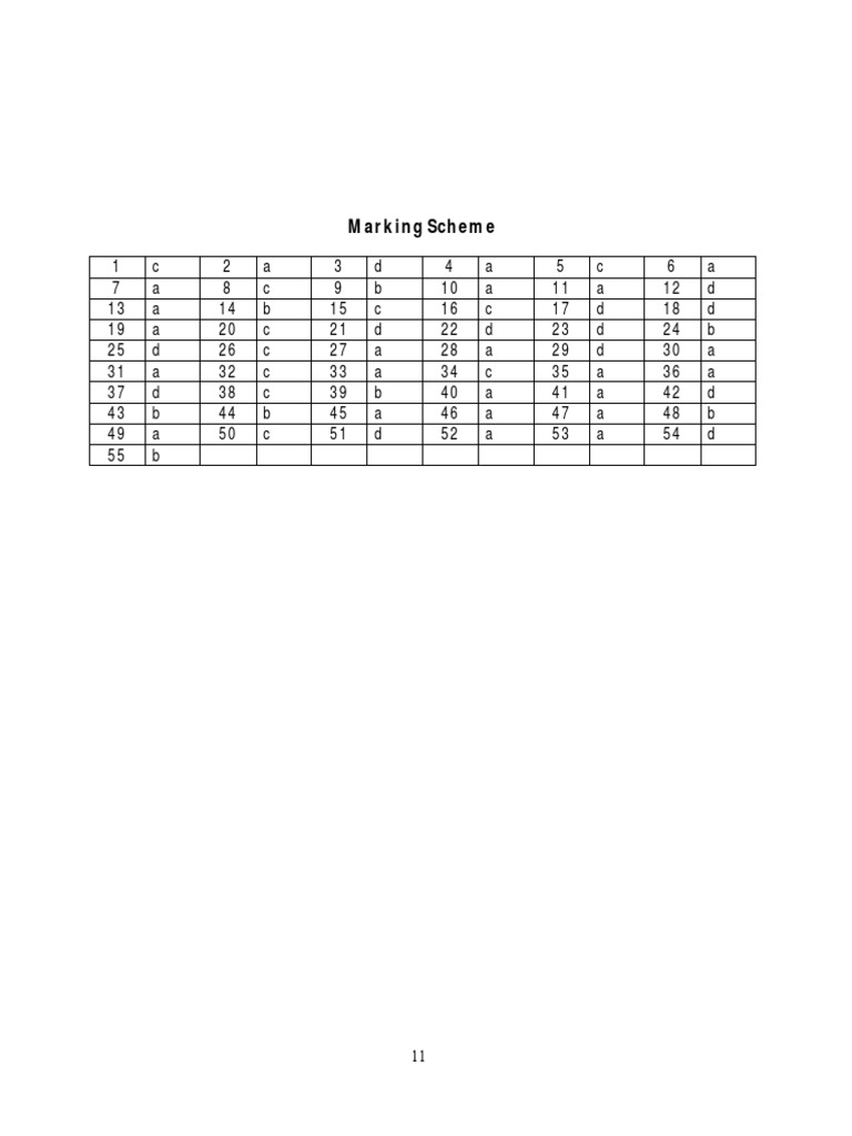 Answer Key Practice Paper - 9 | PDF | Teaching Methods & Materials