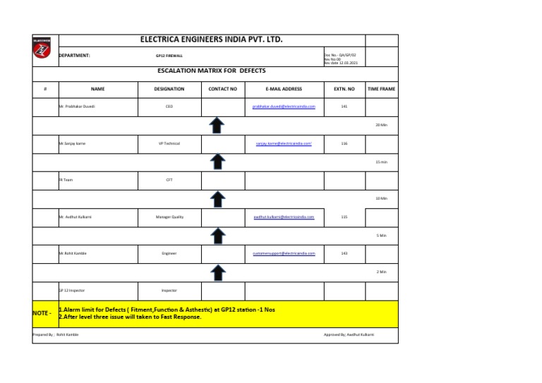 Electrica Engineers India Pvt. LTD.: Escalation Matrix For Defects | PDF
