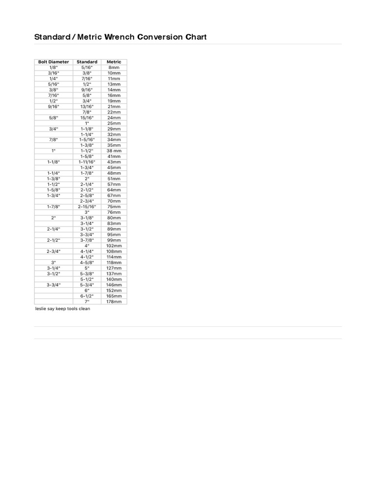 Standard to Metric Wrench Sizes Chart | PDF