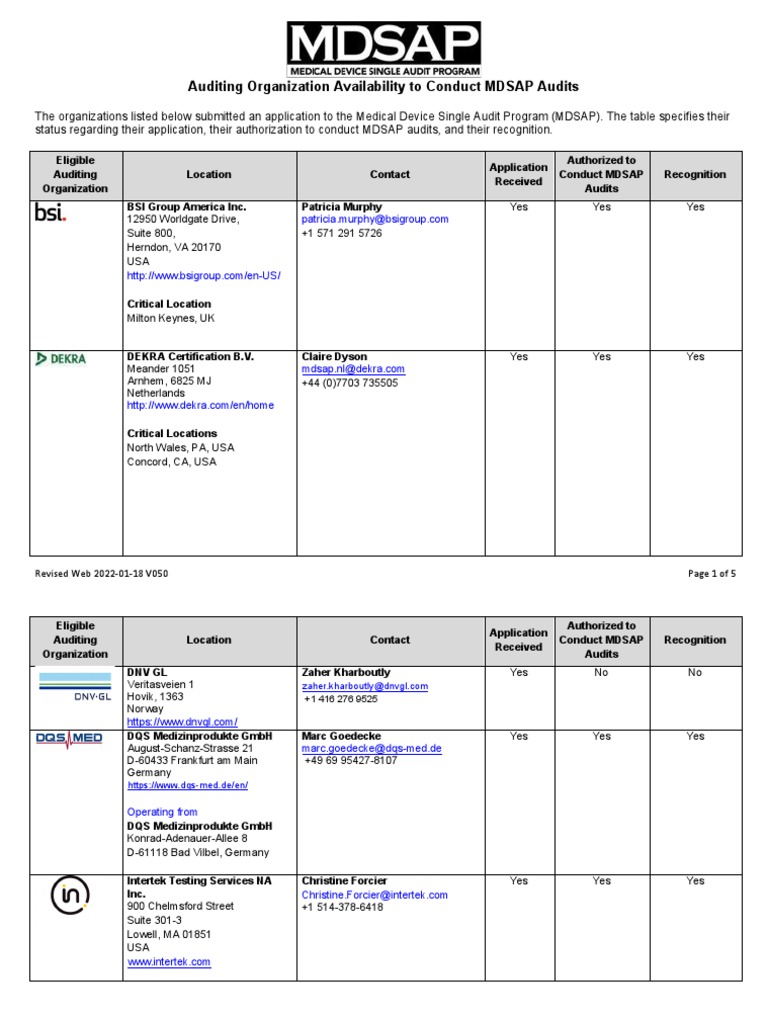Auditing Organization Availability To Conduct MDSAP Audits | PDF