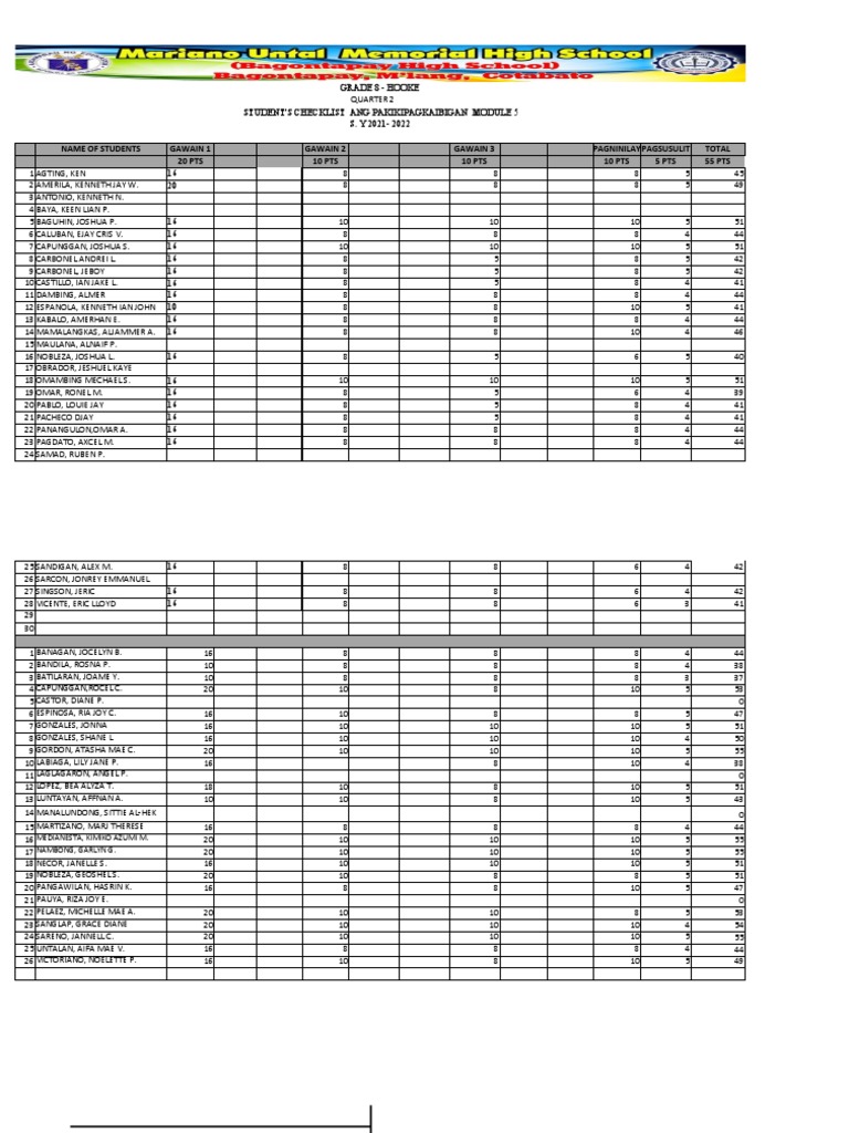 Checklist Every Module | PDF