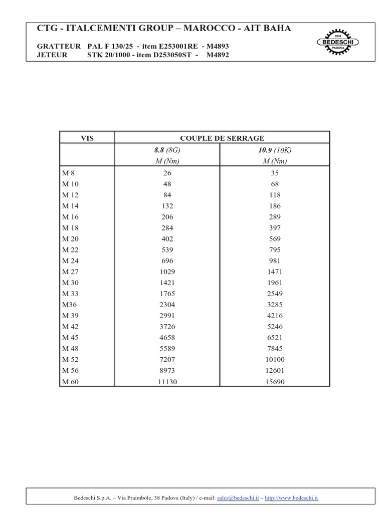 Tableau Des Couples de Serrage Boulons | PDF