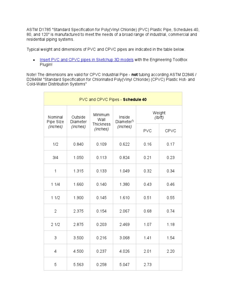 Astm d1785 | PDF | Pipe (Fluid Conveyance) | Polyvinyl Chloride