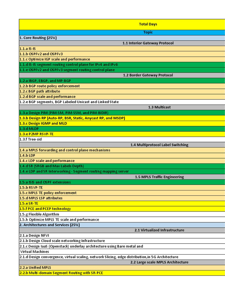 CCIE Study Plan - Progress | PDF | Networking | Multiprotocol Label ... CCIE Study Plan - Progress | PDF | Networking | Multiprotocol Label ...