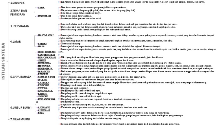 Istilah Sastera | PDF | Seni & Disiplin Bahasa | Fiksi Umum