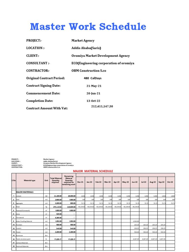Resource and Cash Flow Schedule For Market Center | PDF | Building ...