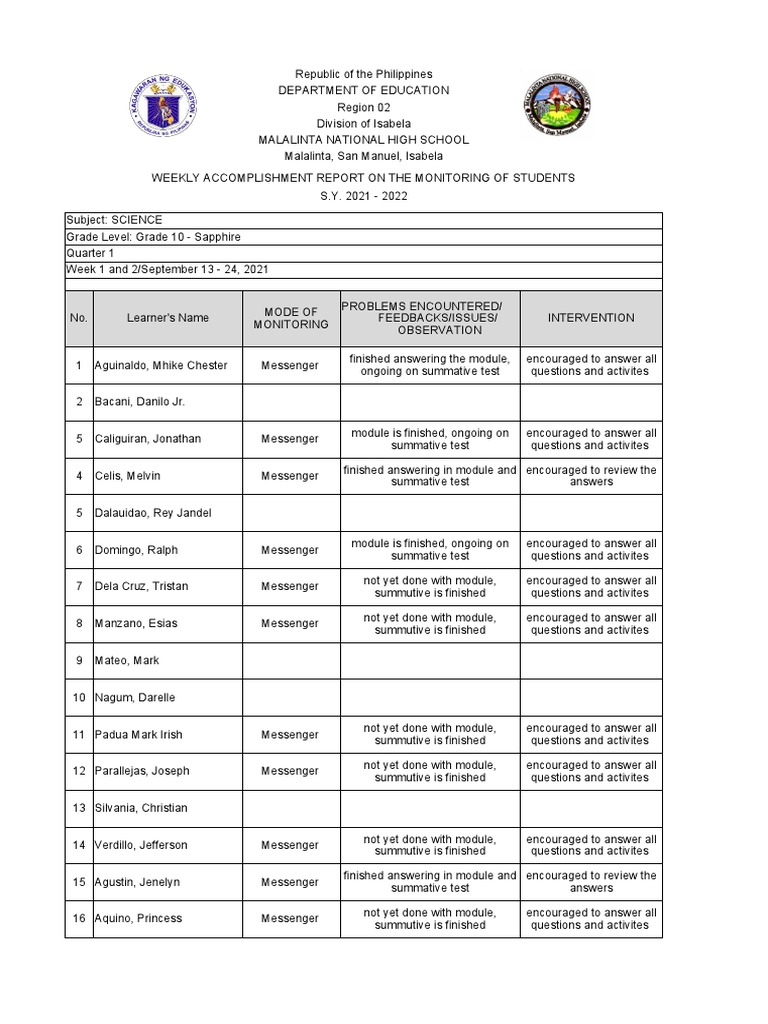Weekly Monitoring Report | PDF
