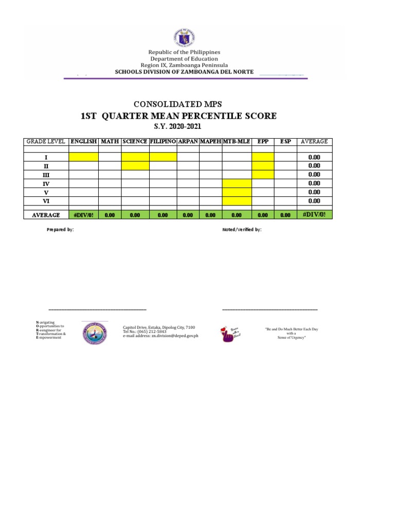 MPS Report for SY 2020-2021 | PDF