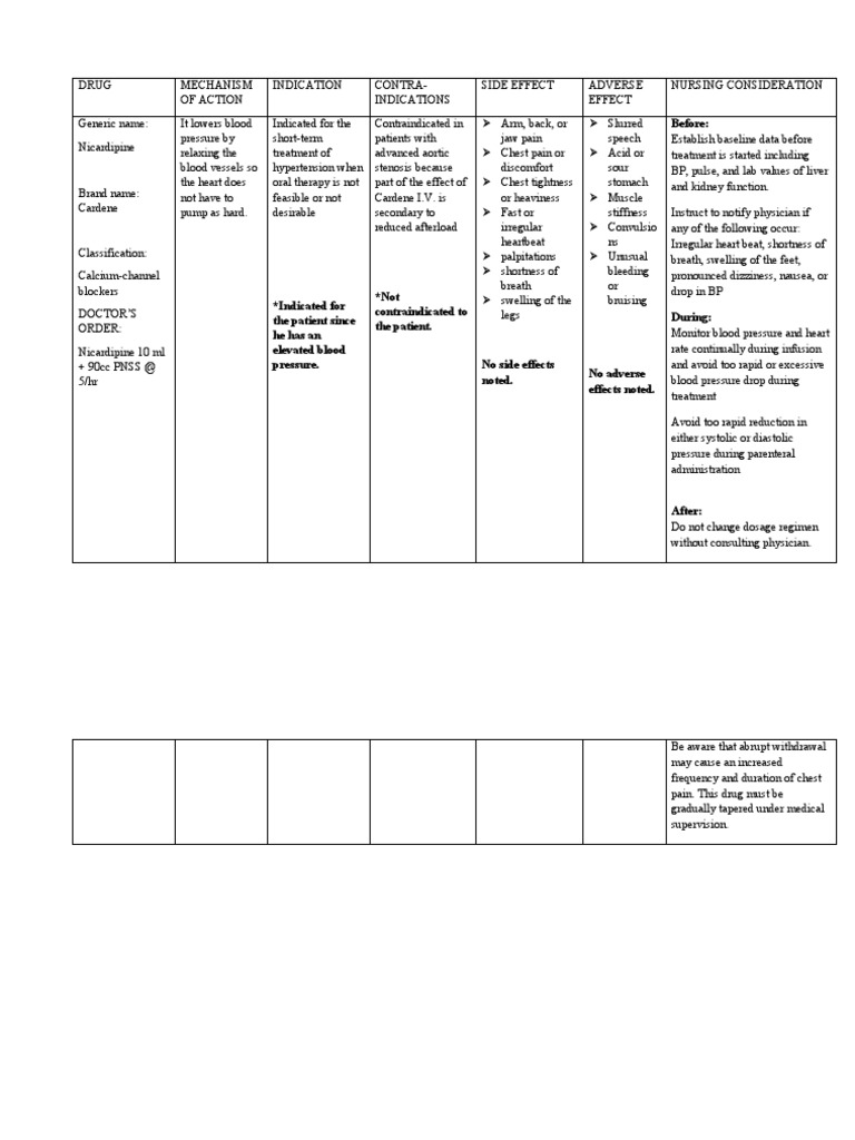 An In-Depth Look at Nicardipine (Cardene): Mechanism of Action ...