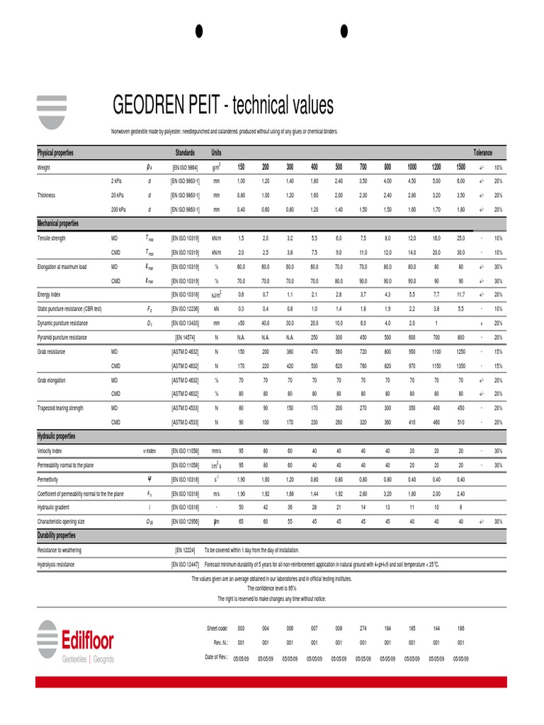 Geodren PEIT | PDF | Civil Engineering | Materials