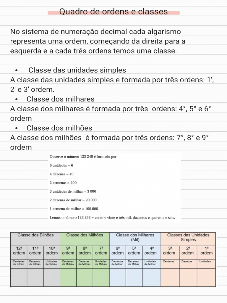 Ordens e Classes | PDF