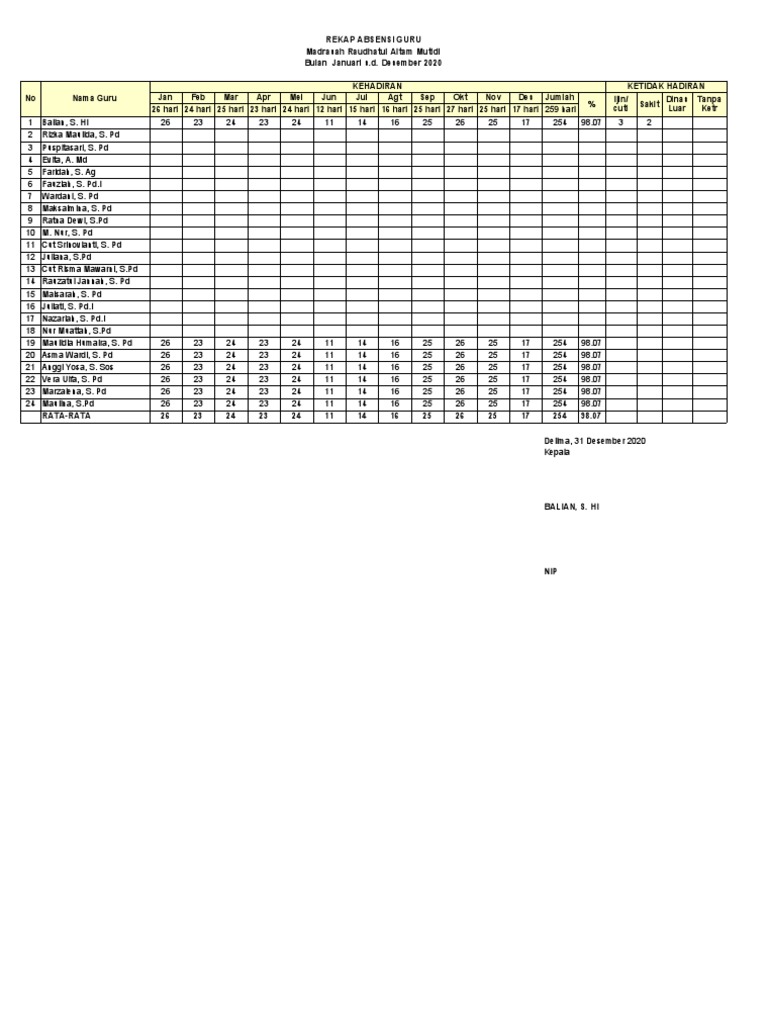 A.1 Rekap Absensi Guru | PDF