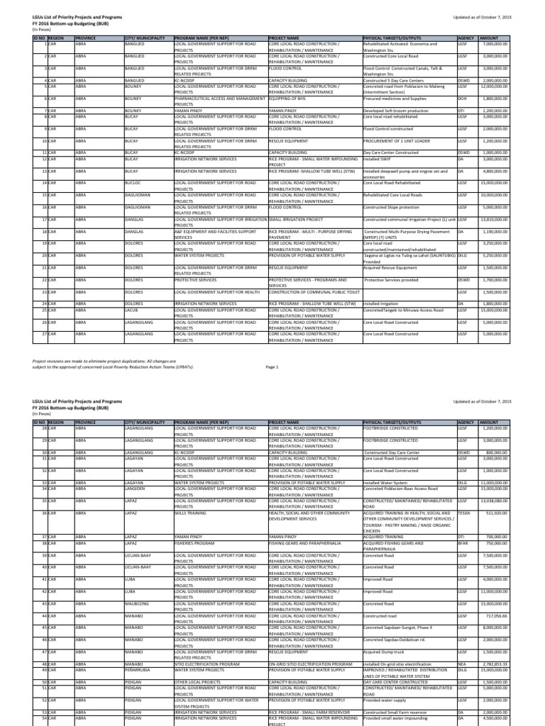 FY2016 BUB Detailed Project List - Version 2 As of Oct 7 2015 | PDF ...