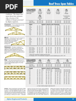 C Purlin Weight and Size Specifications | PDF | Technology & Engineering