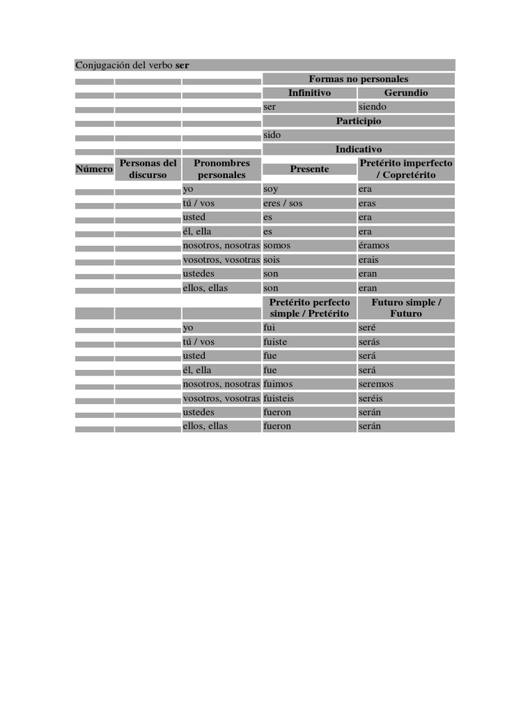 Conjugación de Los Verbos Ser, Estar y Tener (Presente, Pretérito ...