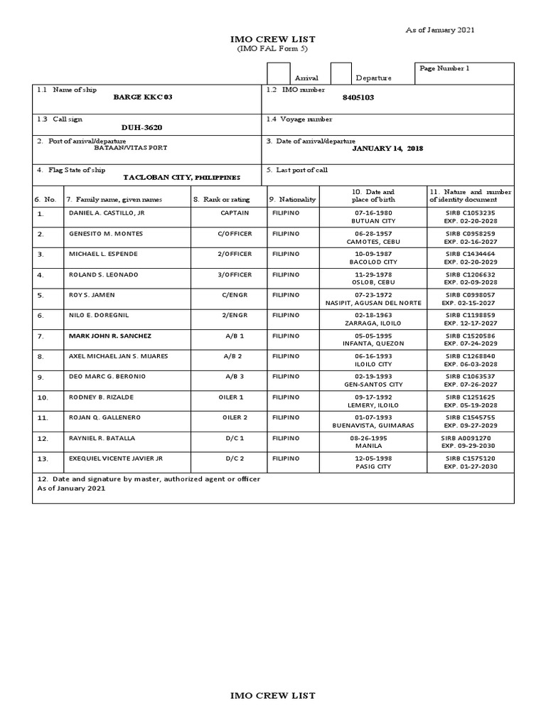 Imo Crew List: As of January 2021 (IMO FAL Form 5) | PDF | Philippines ...