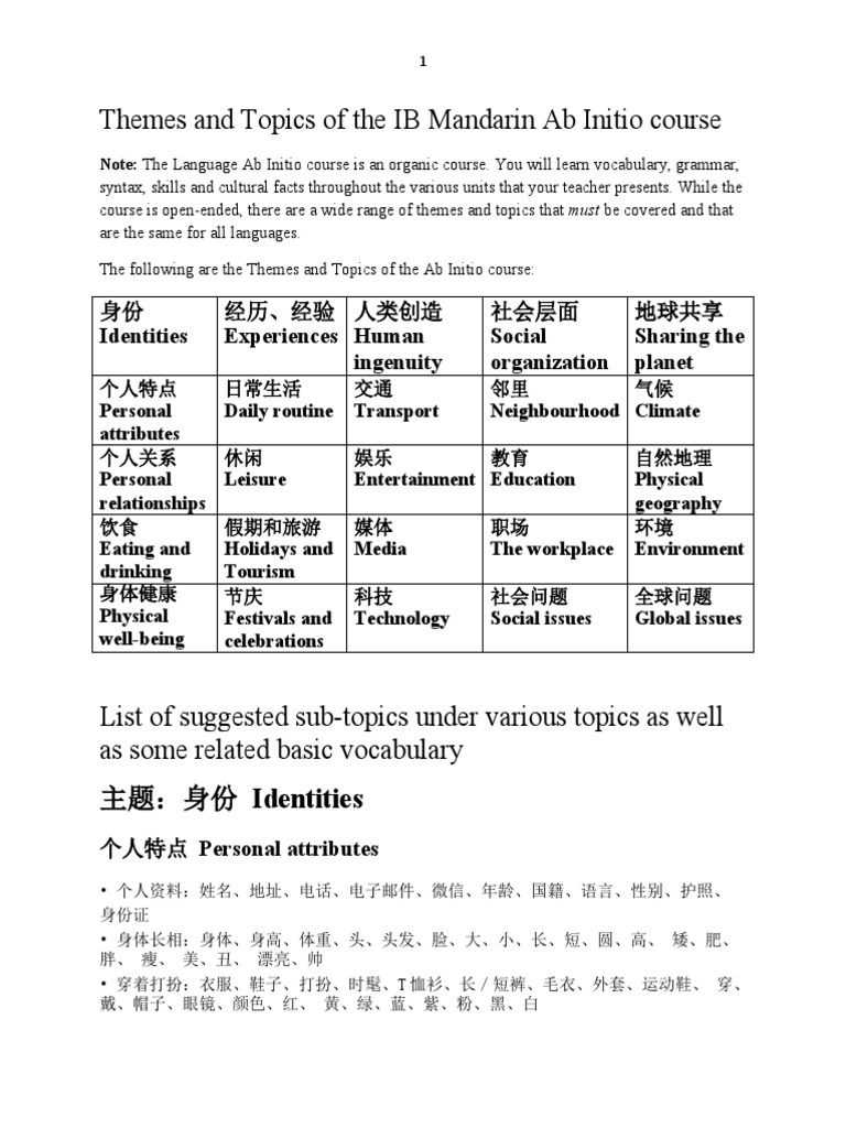 Themes and Topics of The IB Mandarin Ab Initio Course | PDF