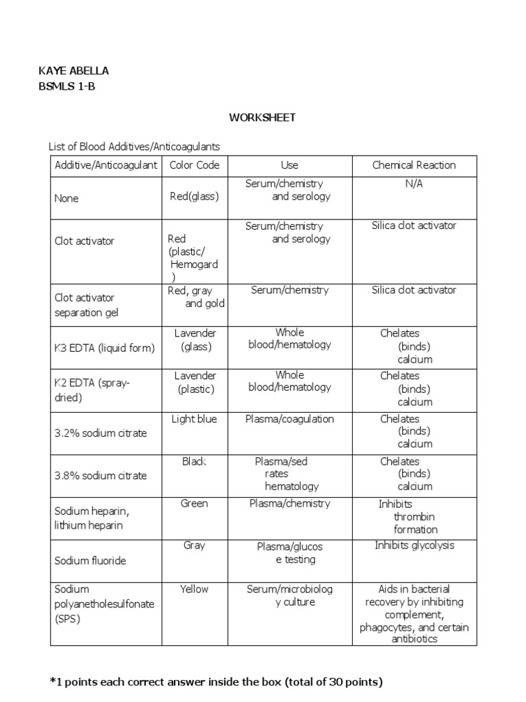 Blood Additives Worksheet Title | PDF | Coagulation | Blood Plasma