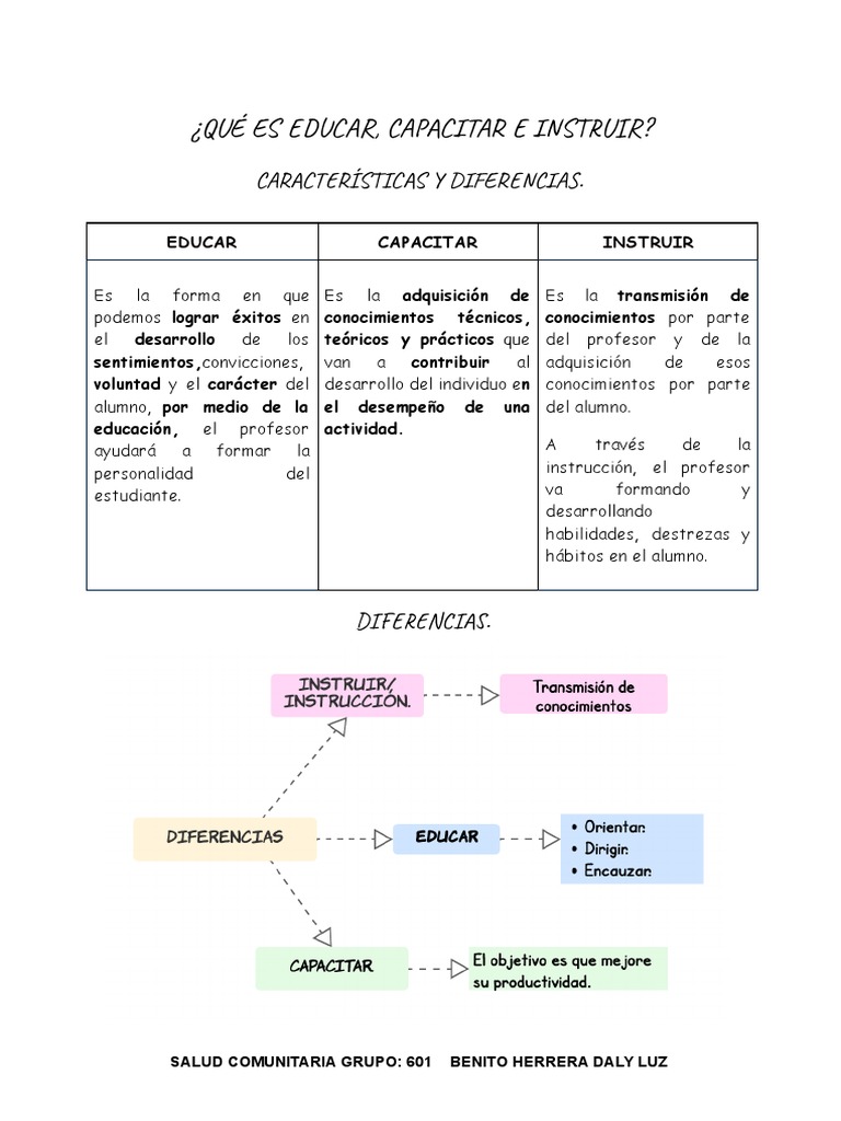 ¿Qué Es Educar, Capacitar e Instruir | PDF