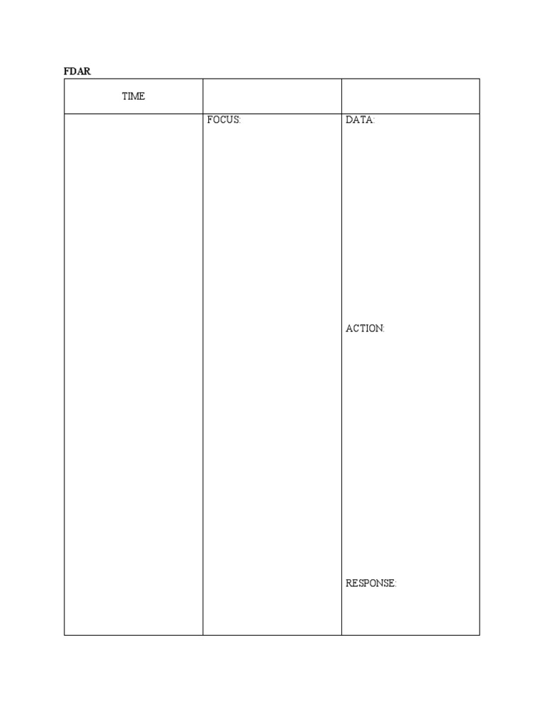 Fdar & NCP Format | PDF